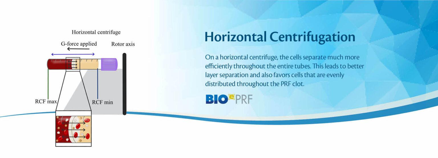 Bio-PRF Science - BioPRF EU